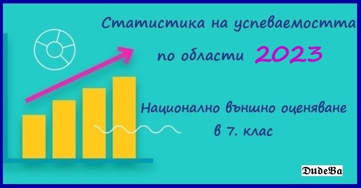 Статистика на успеваемостта от НВО в 7 клас 2023