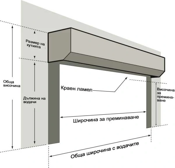 ИЗРАБОТКА И МОНТАЖ НА ОХРАНИТЕЛНИ РОЛЕТКИ