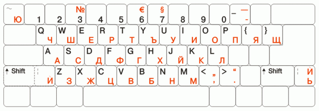 Обучението по стенография